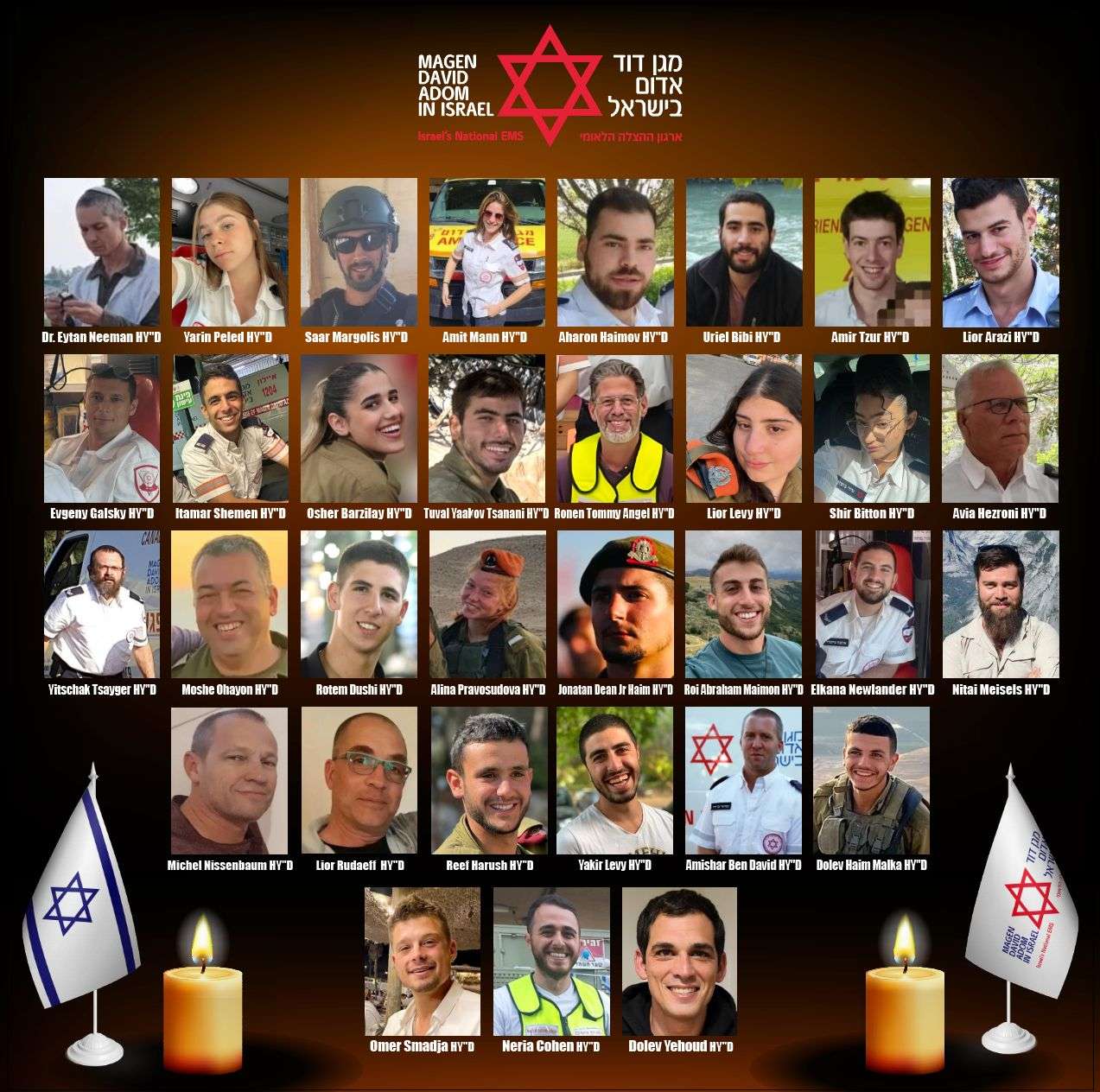 Magen David Adom - Supporting Magen David Adom in Saving Lives